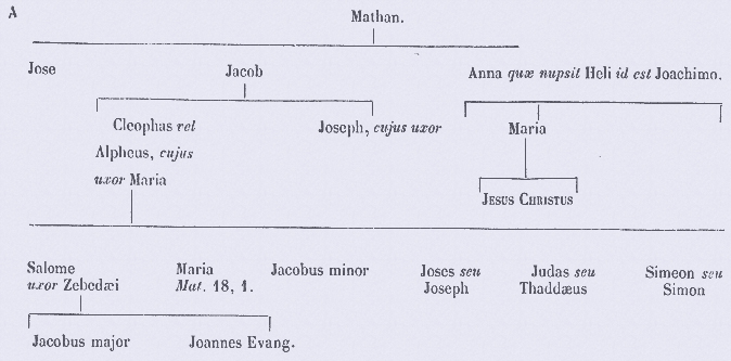 St. Mary Salomé in Art